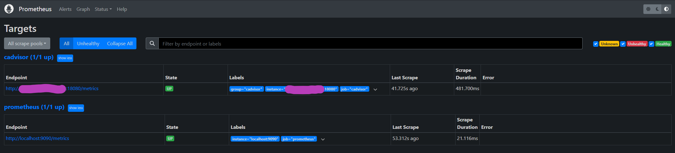 Container monitoring using cAdvisor, Prometheus and Grafana