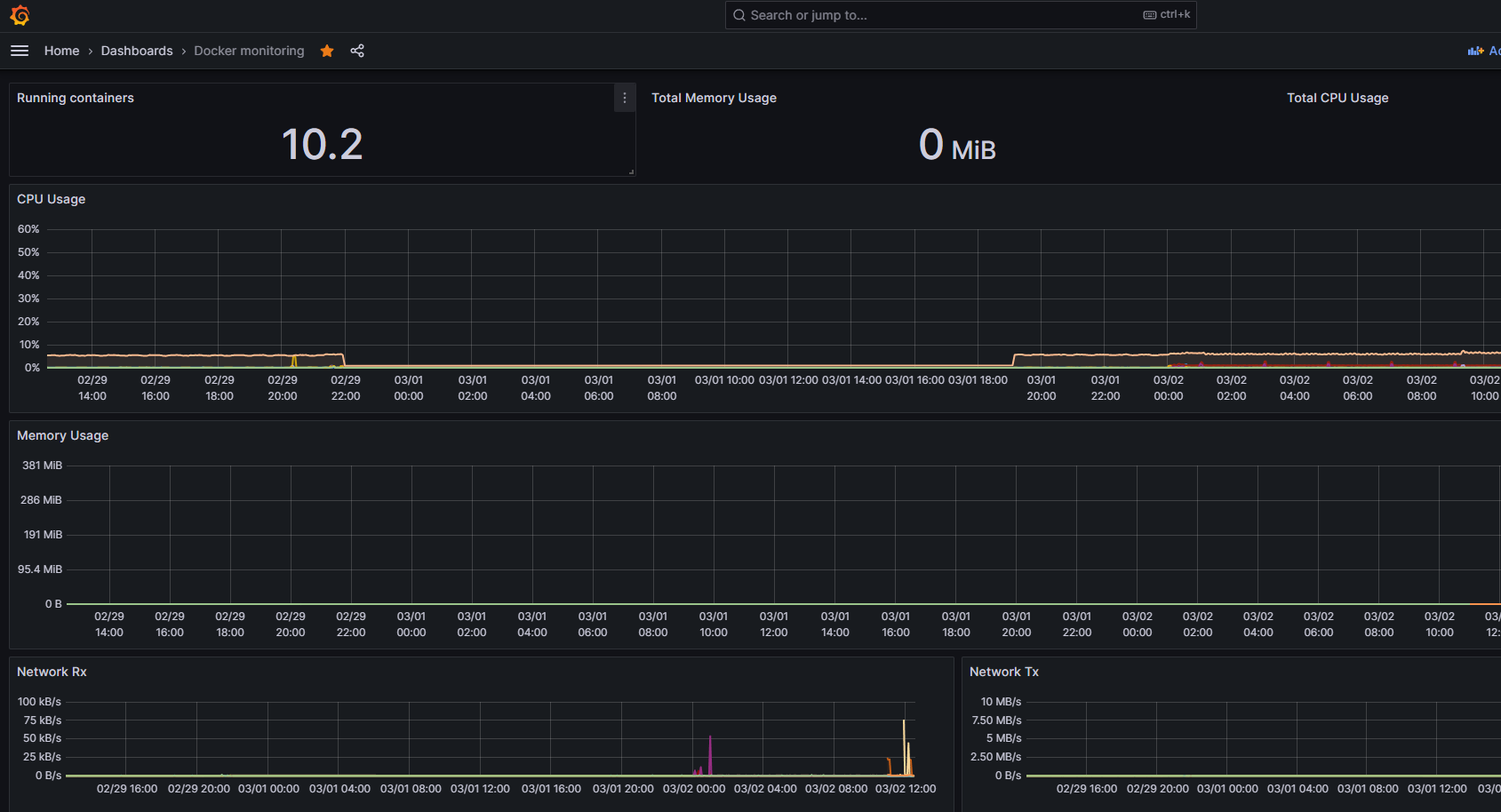 Container Monitoring with cAdvisor, Prometheus and Grafana (Part 2)